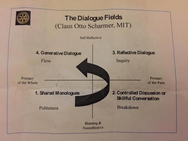 Tautvydas Zabulionis | We are what we do